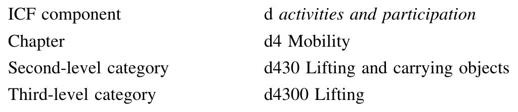 And classification system of the world health organization