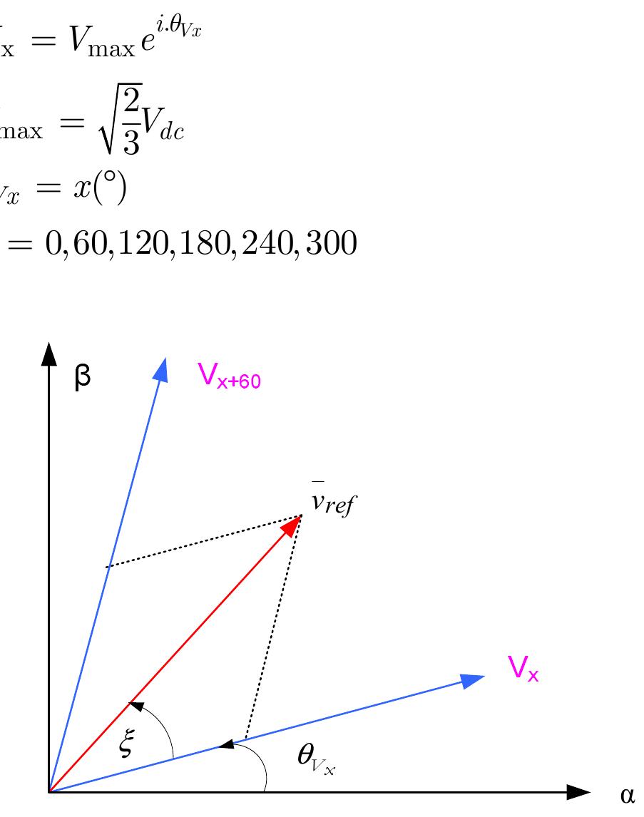 Figure 3 - from Implementation of Space Vector modulation