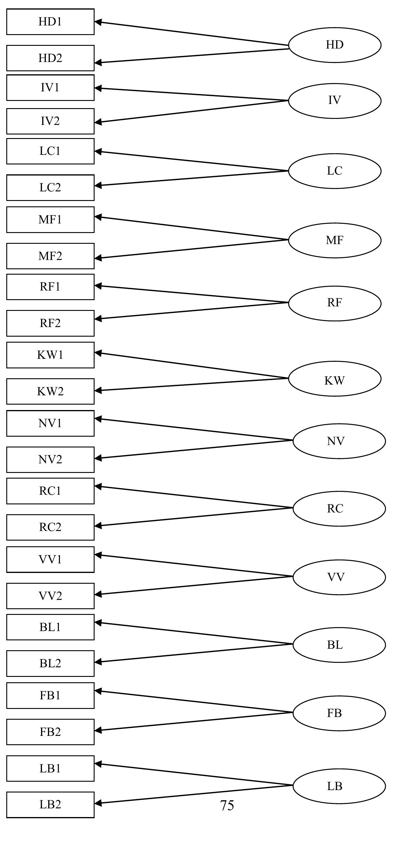 Measurement model of memorable tourism experience