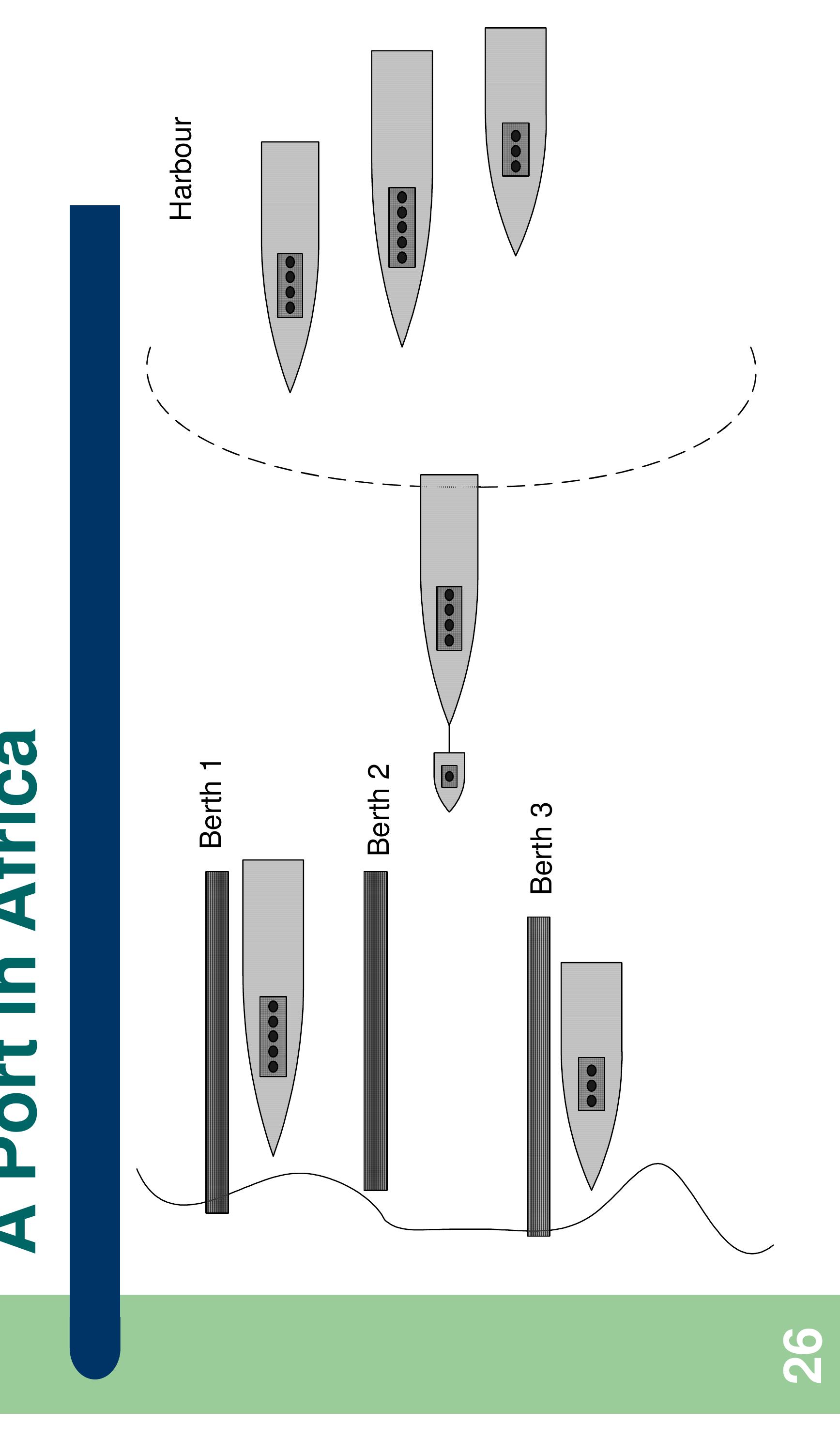 Figure 6 - ABCmod: a conceptual modelling framework for