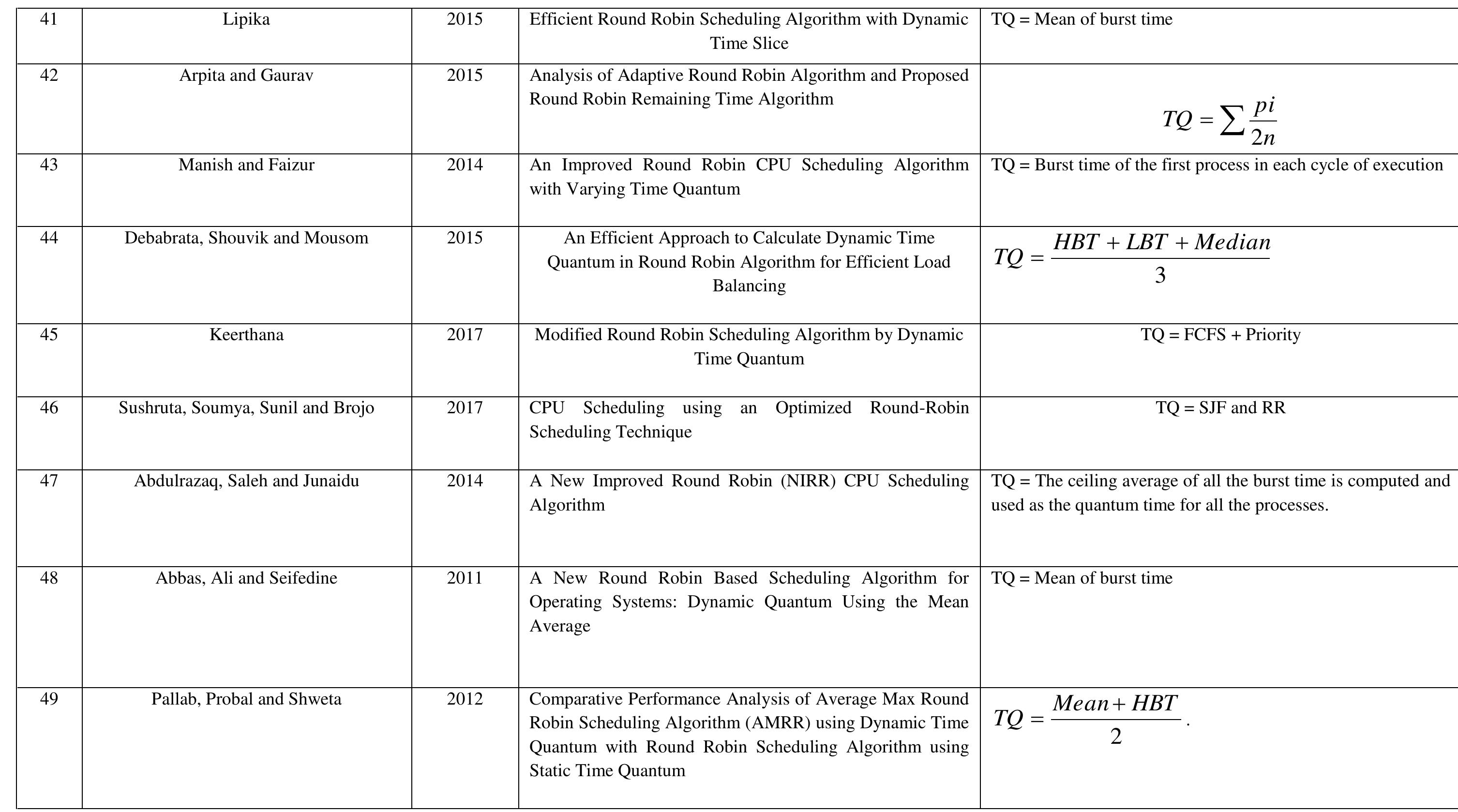 Table 6 A Survey Of Variants Of Round Robin Cpu Scheduling
