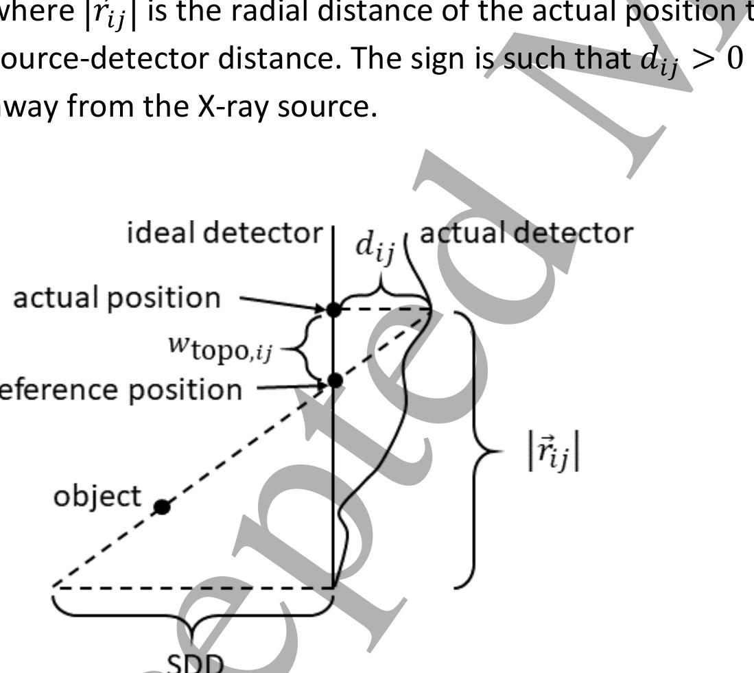 Schematic\of the model used to describe the