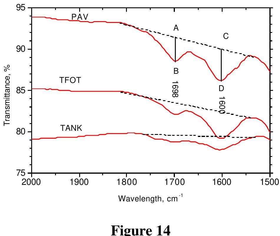 Comparative ftir spectra of the original and aged pmac