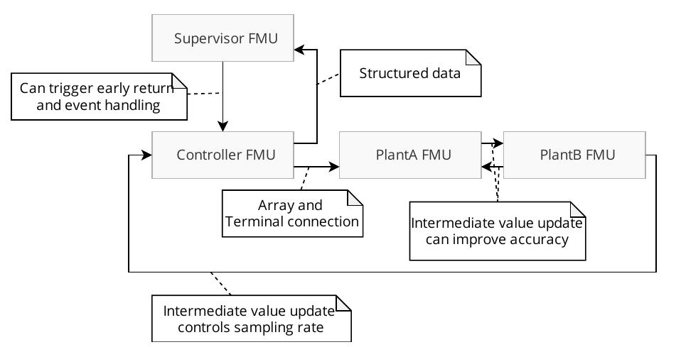 Example supervisory control system and how the new features