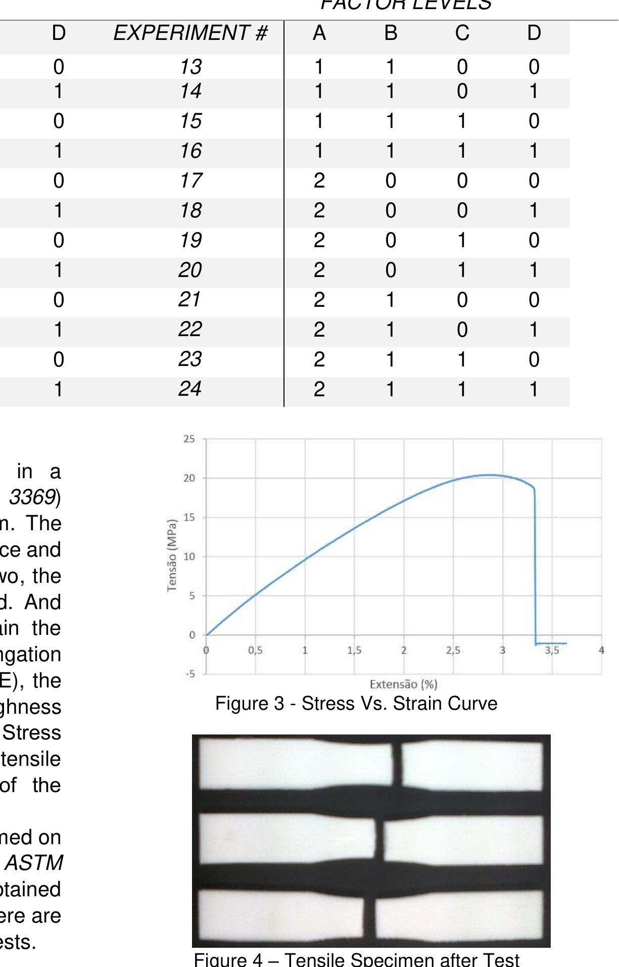 - design matrix in table 2 it’s presented the design matrix.