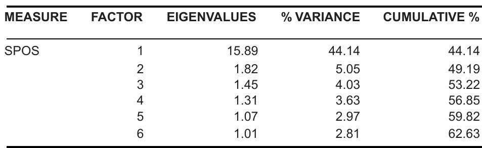(PDF) The Survey of Perceived Organizational Support: Which Measure ...