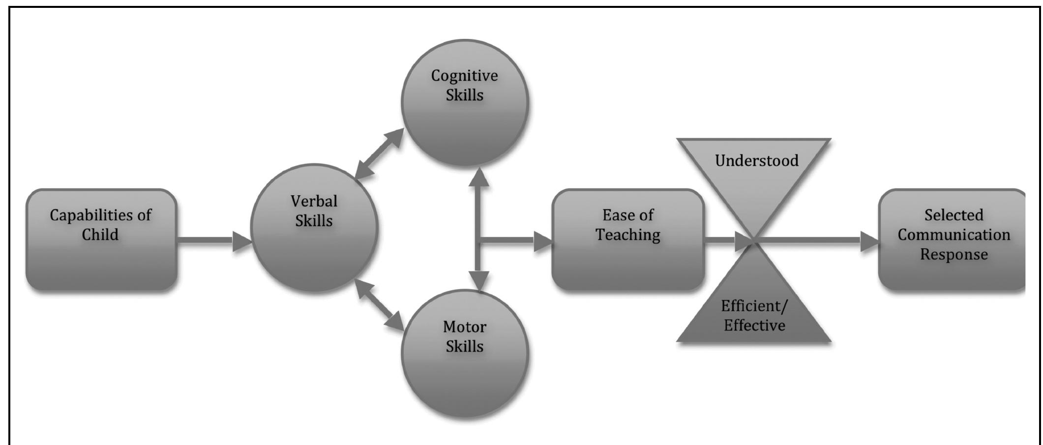 (PDF) Functional Communication Training in the Classroom: A Guide for ...