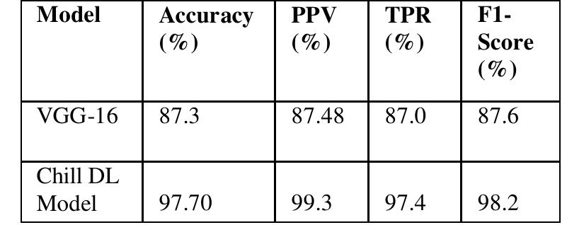 Results Of Classification Models On The Testing Dataset