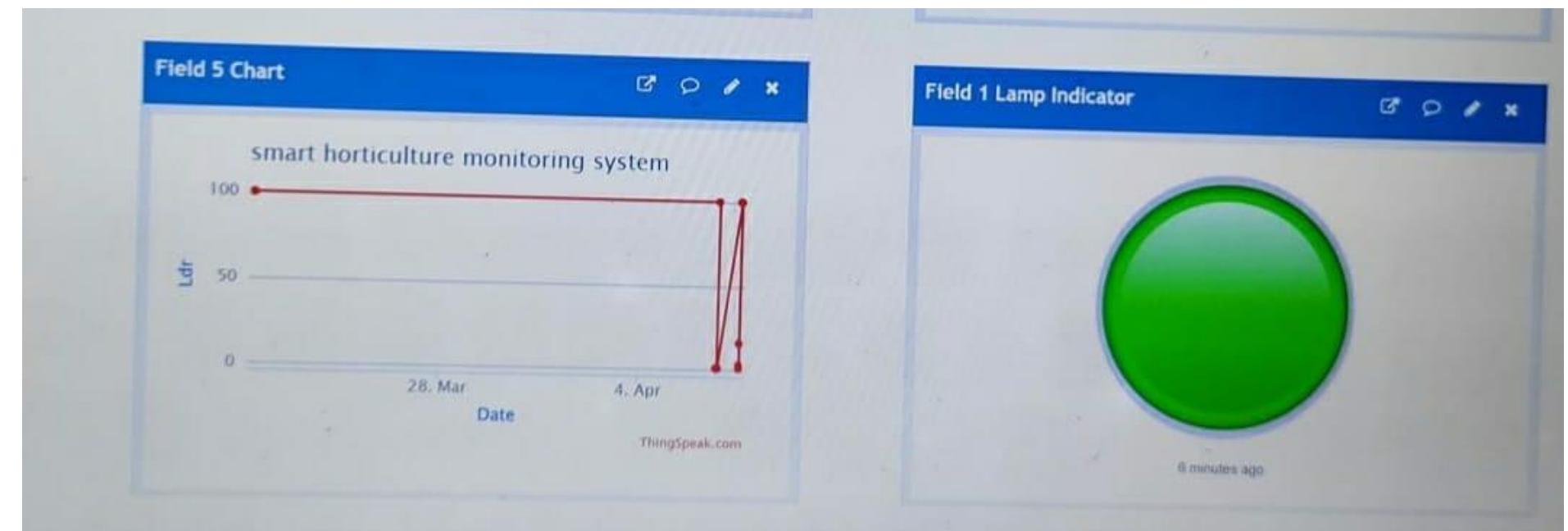 Ldr sensor graph values and lamp indicator if motor is on
