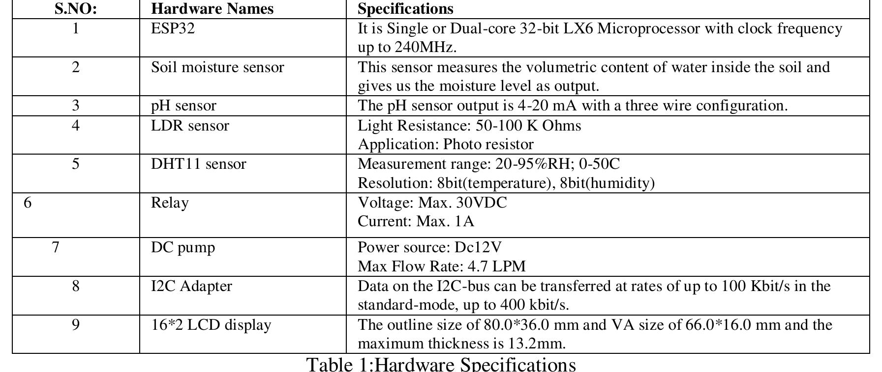 Table 1 - from IOT Based Automated Horticulture for Farmers