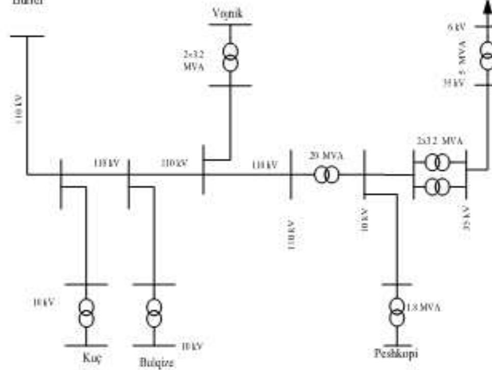 Schematic layout of regional power system diber.