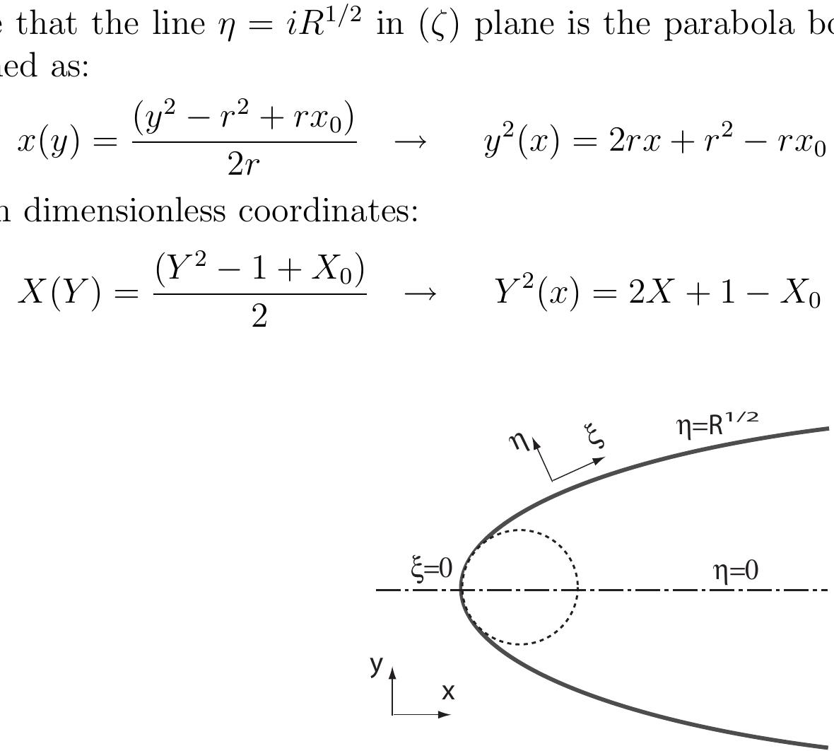 B.2: schematic representation of the parabolic body in