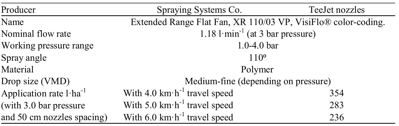 Table 1 - from Evaluation of Flat Fan Nozzles Operating
