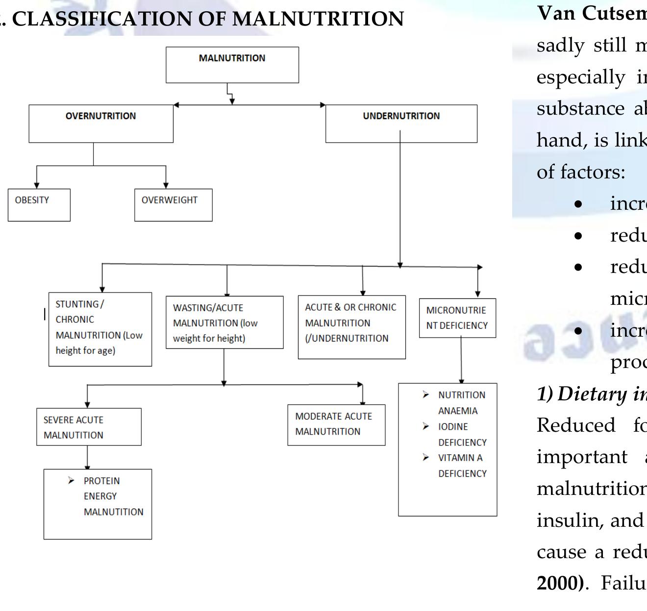 (PDF) Malnutrition: Classification and Causes