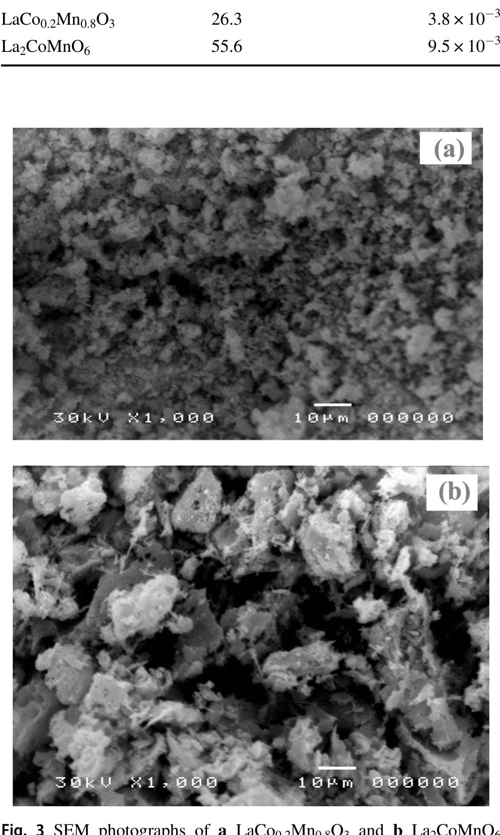 The values of particle size and strain for the as-preparec