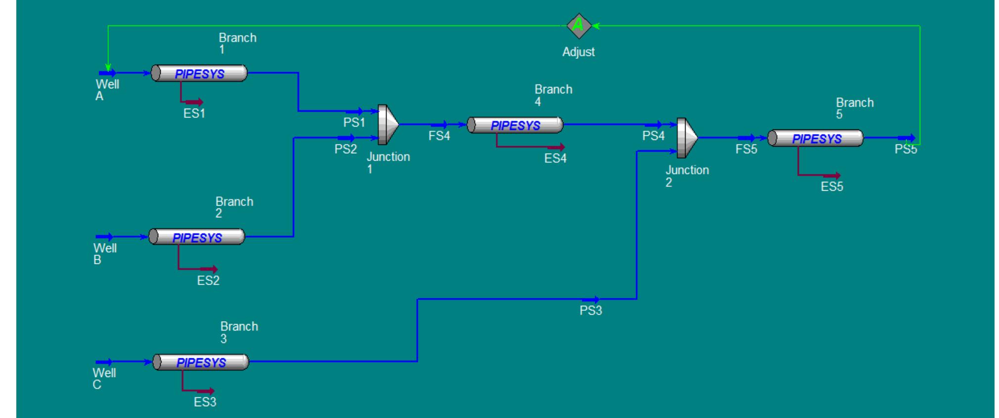 -2: schematic process flow diagram for the pipeline system