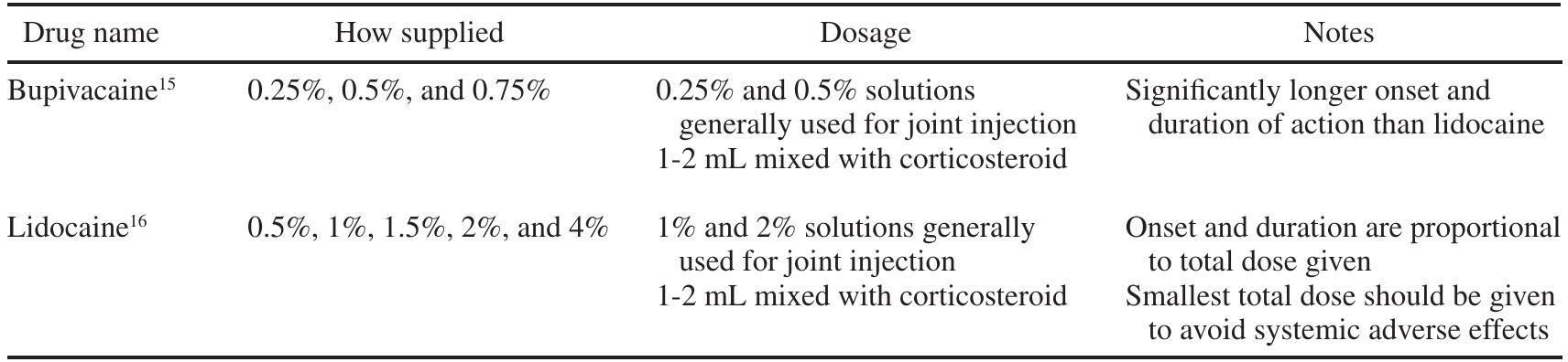 Local anesthetics for musculoskeletal injections