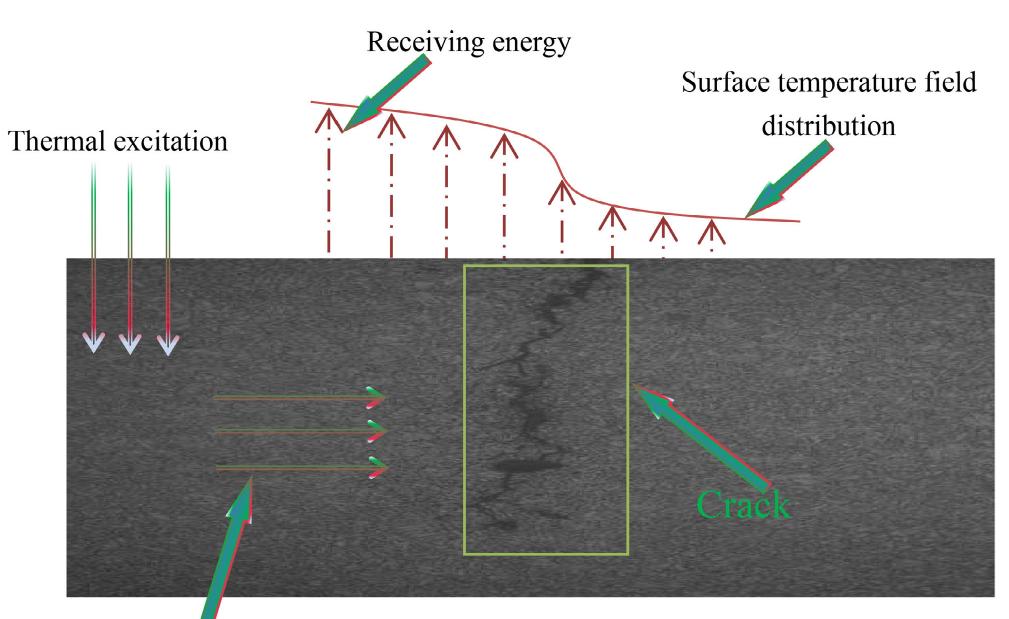 Horizontal heat conduction diagram.