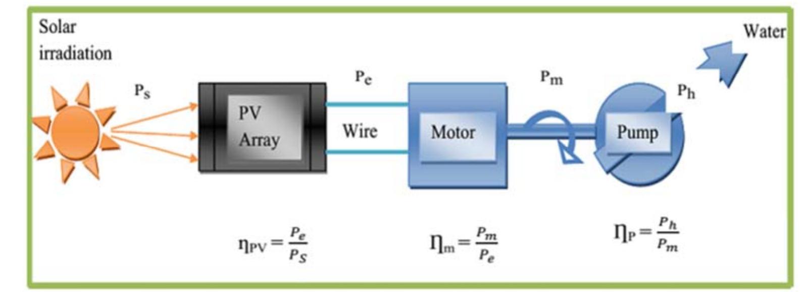 Schematic diagram of the system configuration. 3.3.2. system