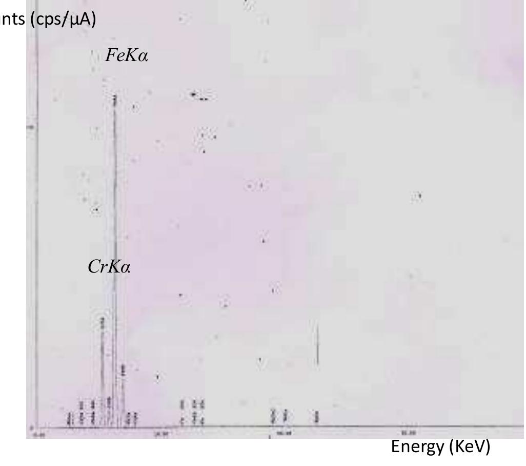 (b). edxrf spectra of coin 46 figure 3(a). edxrf spectra of