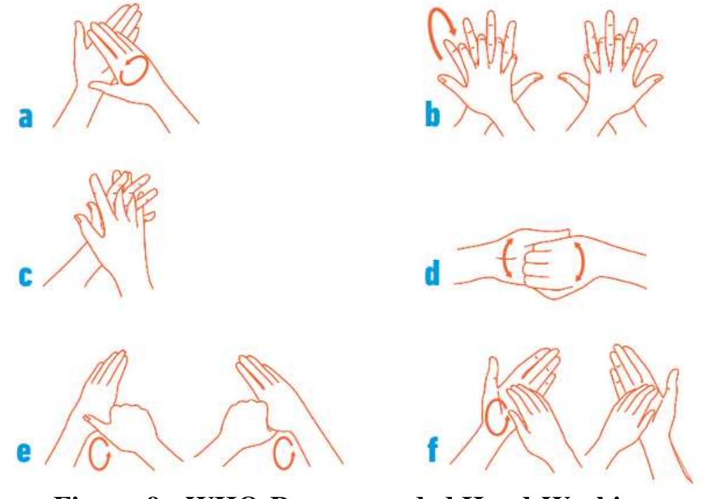 Figure 10 - Multi-Station Automated Hand Washing System