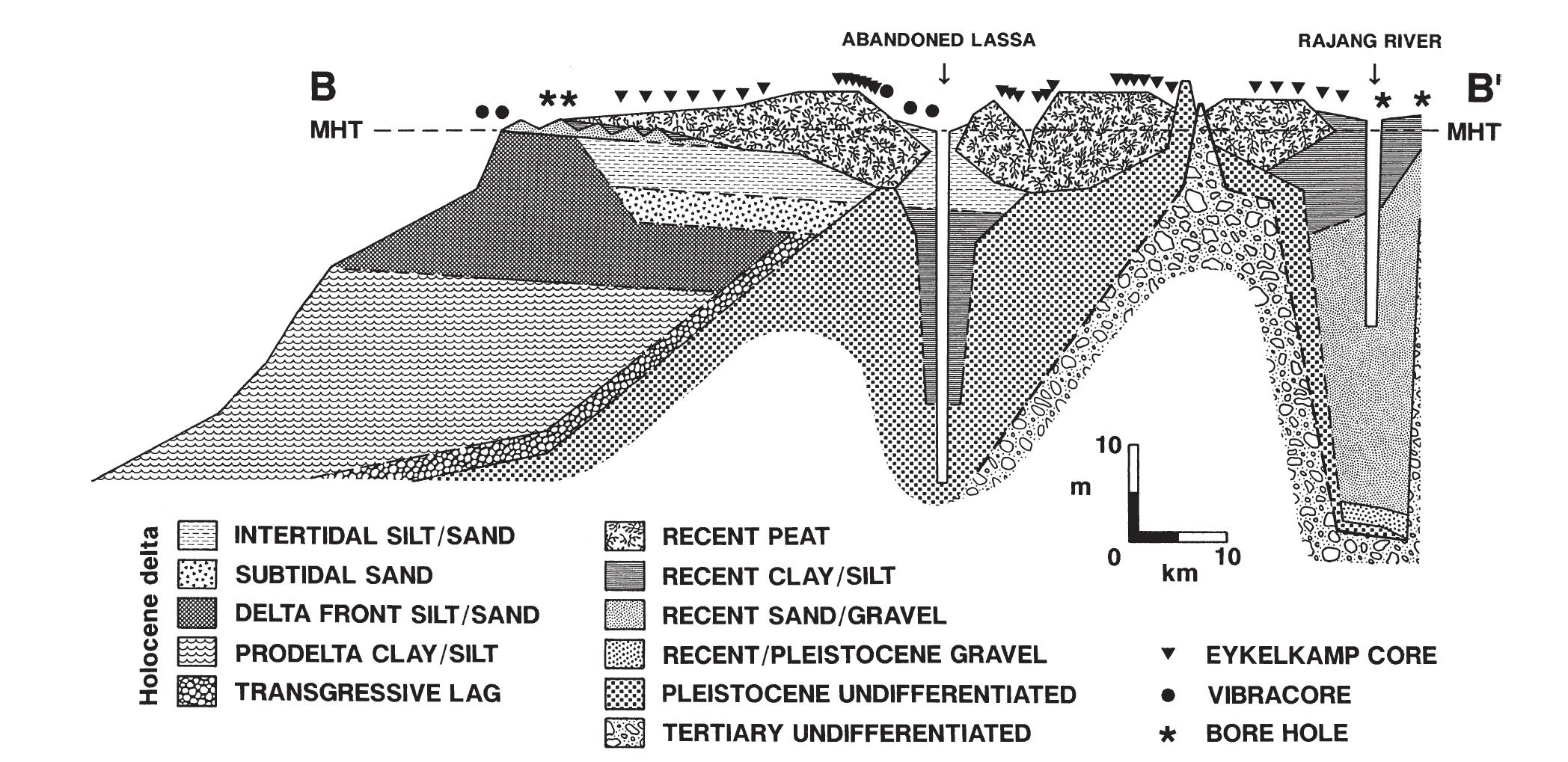 Figure 12 - from Late Quaternary Sedimentation and Peat