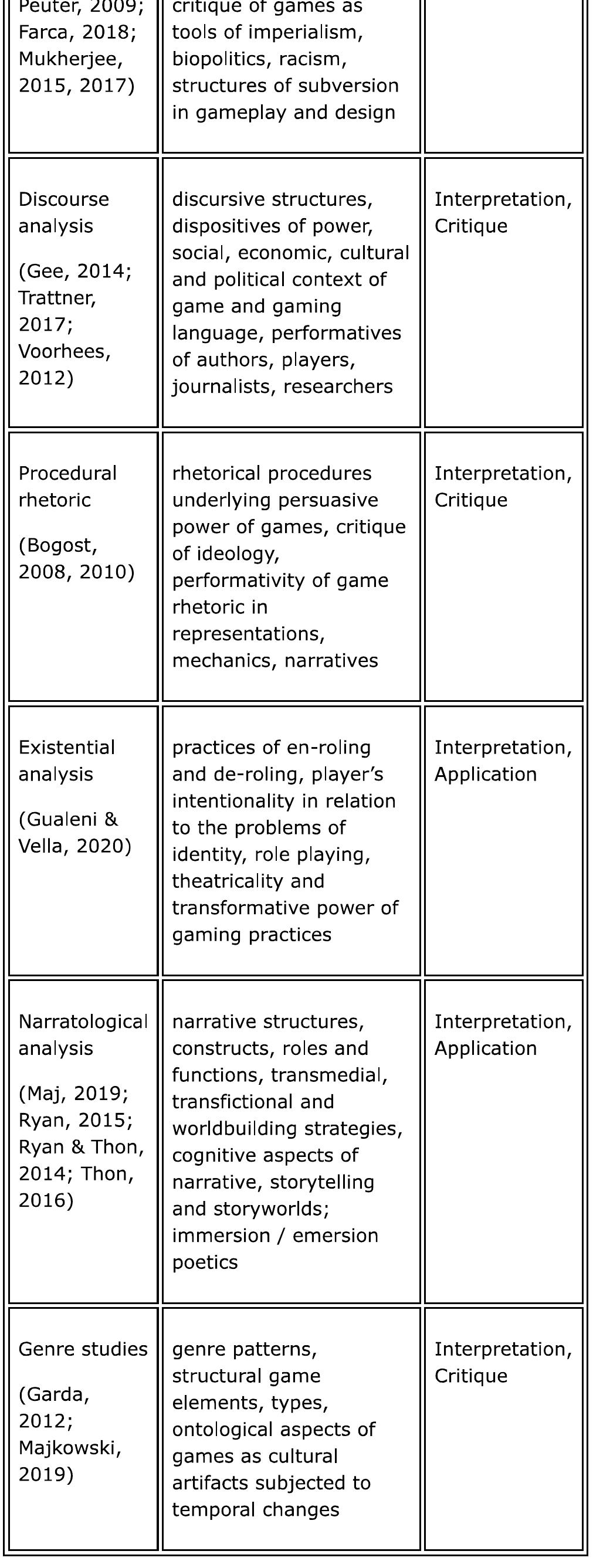 Table 1 - from Kłosiński (2022) How to Interpret Digital