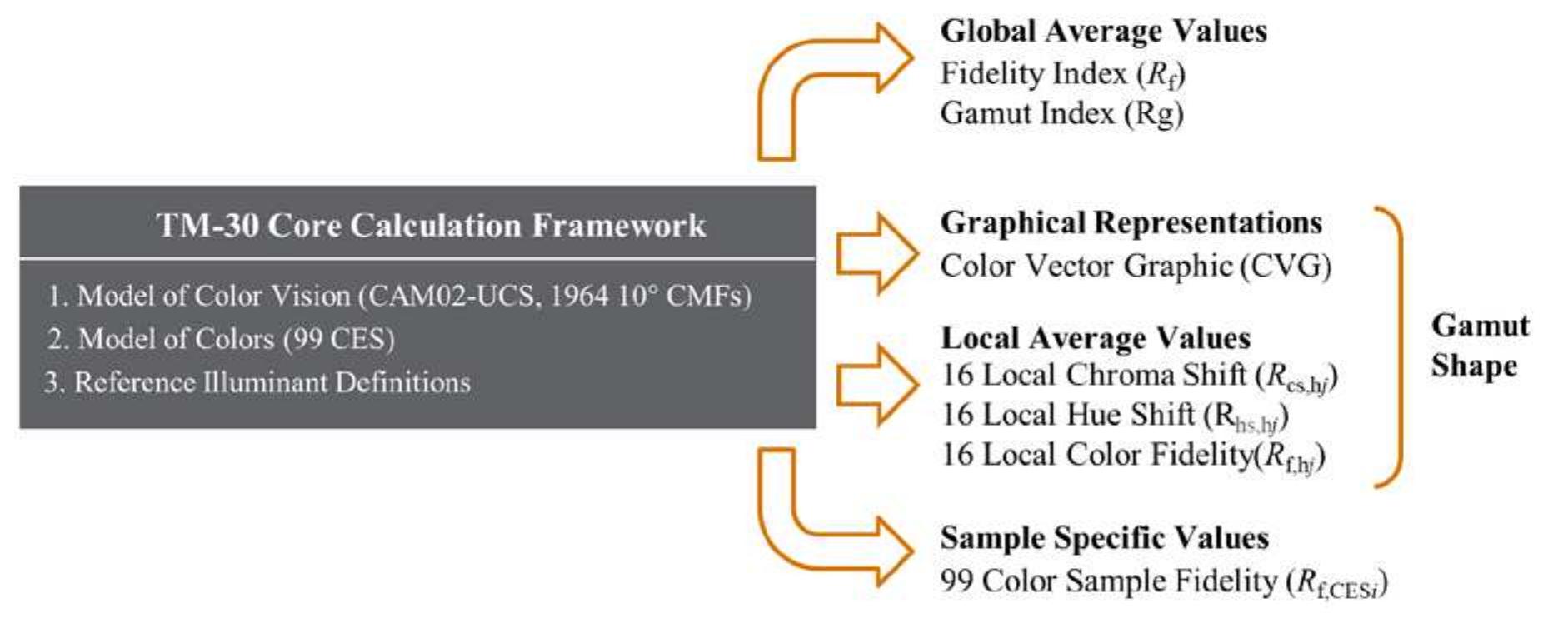 (PDF) Tutorial: Background and Guidance for Using the ANSI/IES TM-30 ...