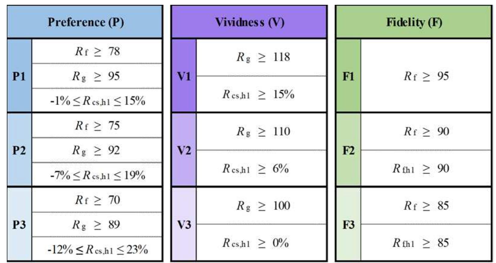 (PDF) Tutorial: Background and Guidance for Using the ANSI/IES TM-30 ...