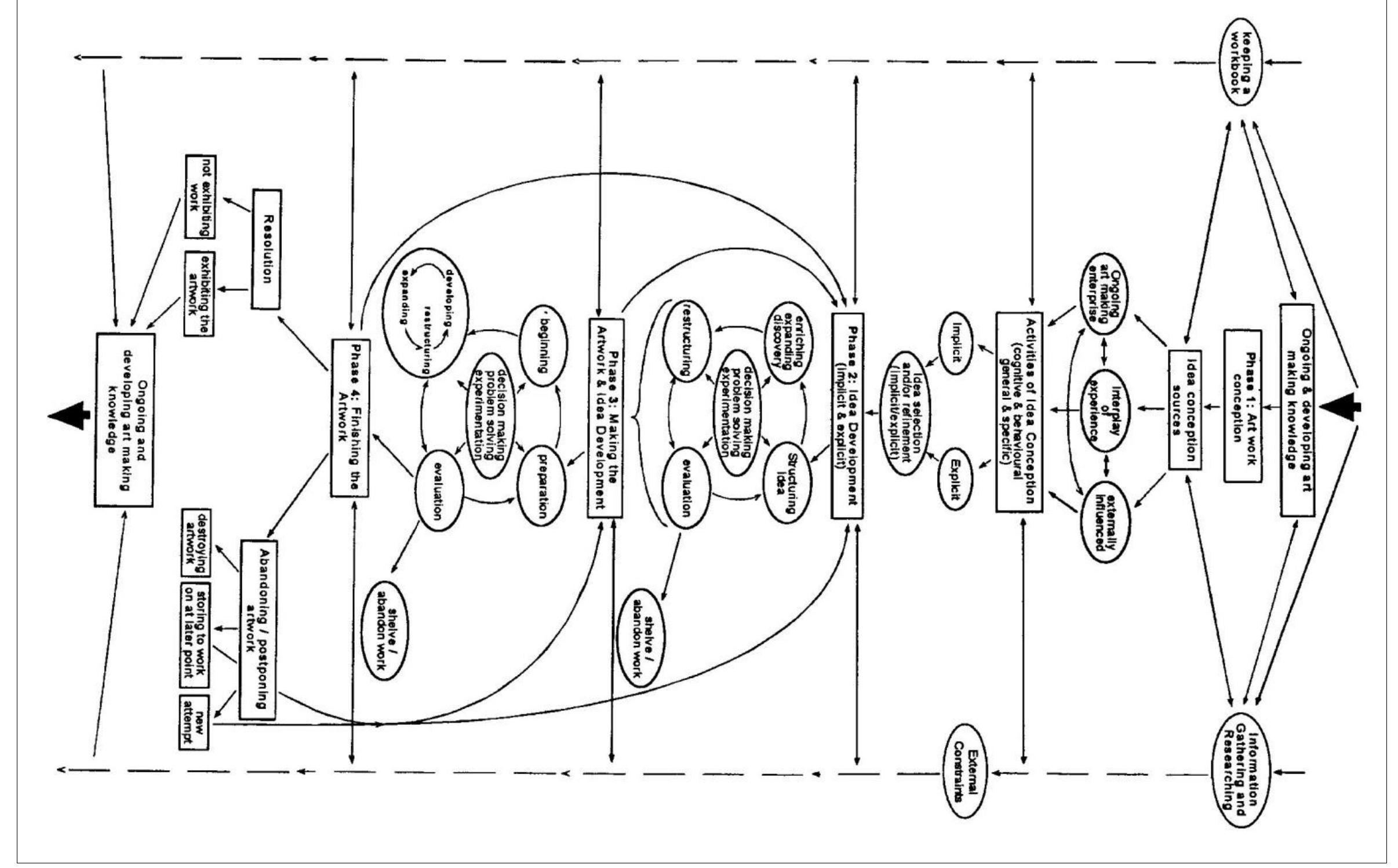 Figure 9 - The butterfly pin: the phenomenon of object-based