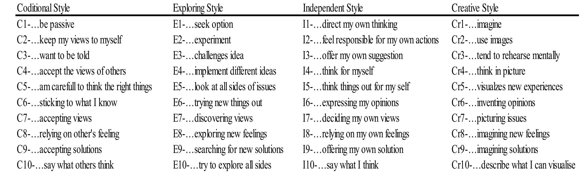 Appendix a-1. thinking styles dimensions and constructs