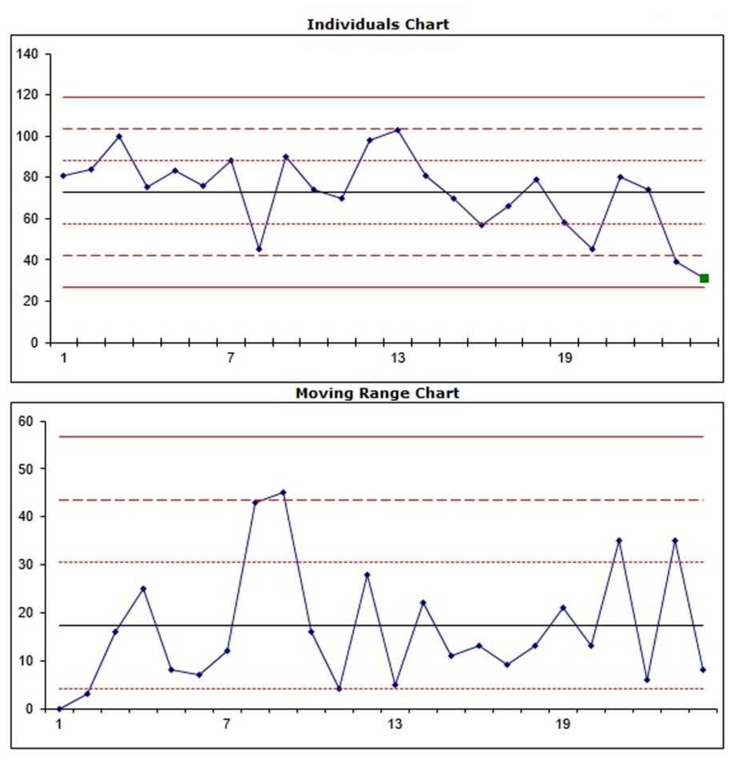 Control chart for the course mechanics 1 — statics (see