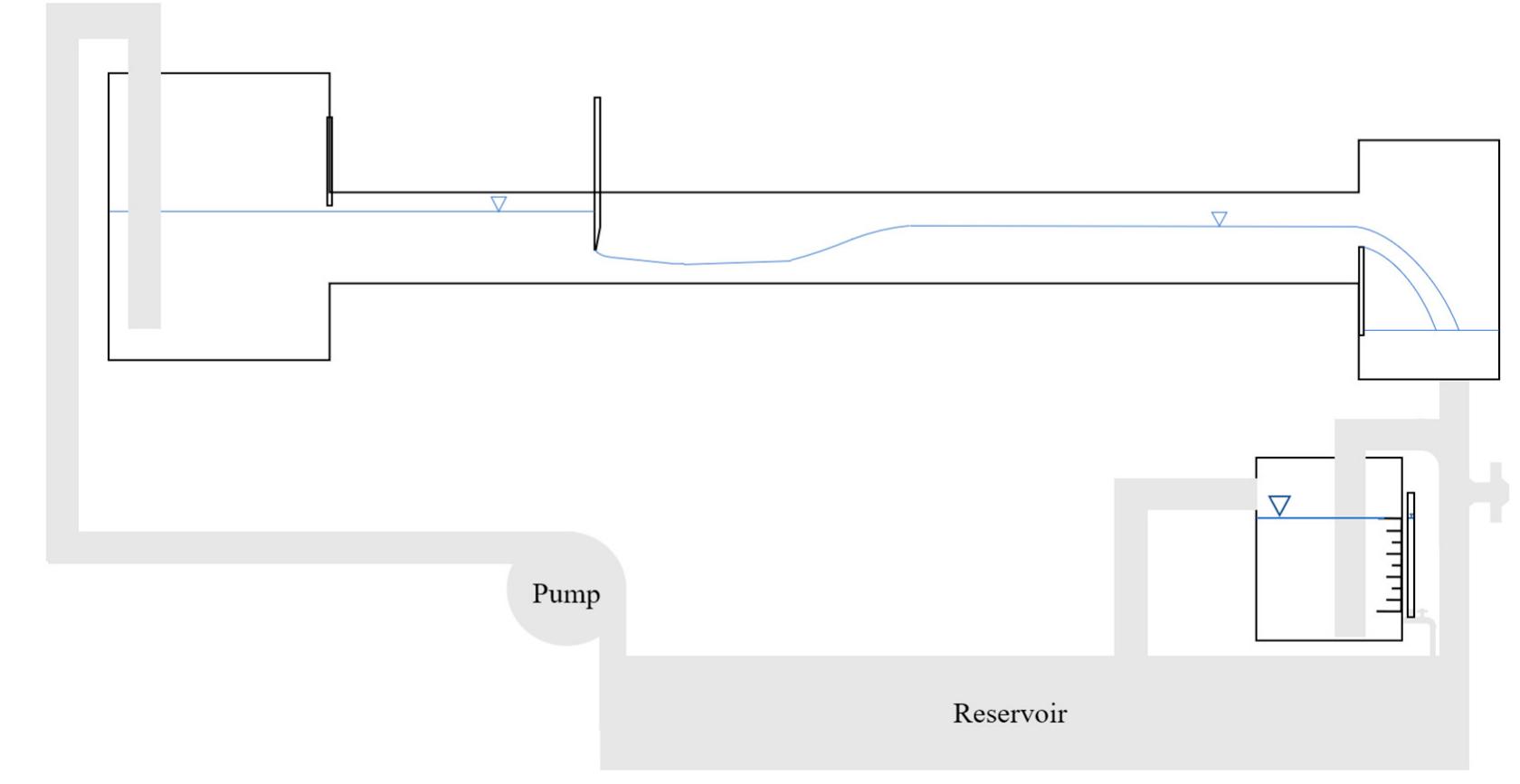 (PDF) Sluice Gate Design and Calibration: Simplified Models to ...