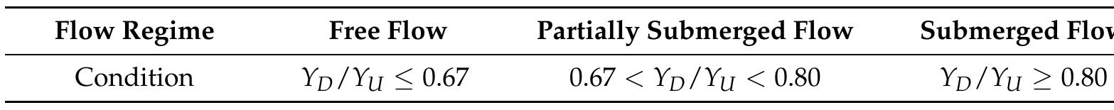 (PDF) Sluice Gate Design and Calibration: Simplified Models to ...