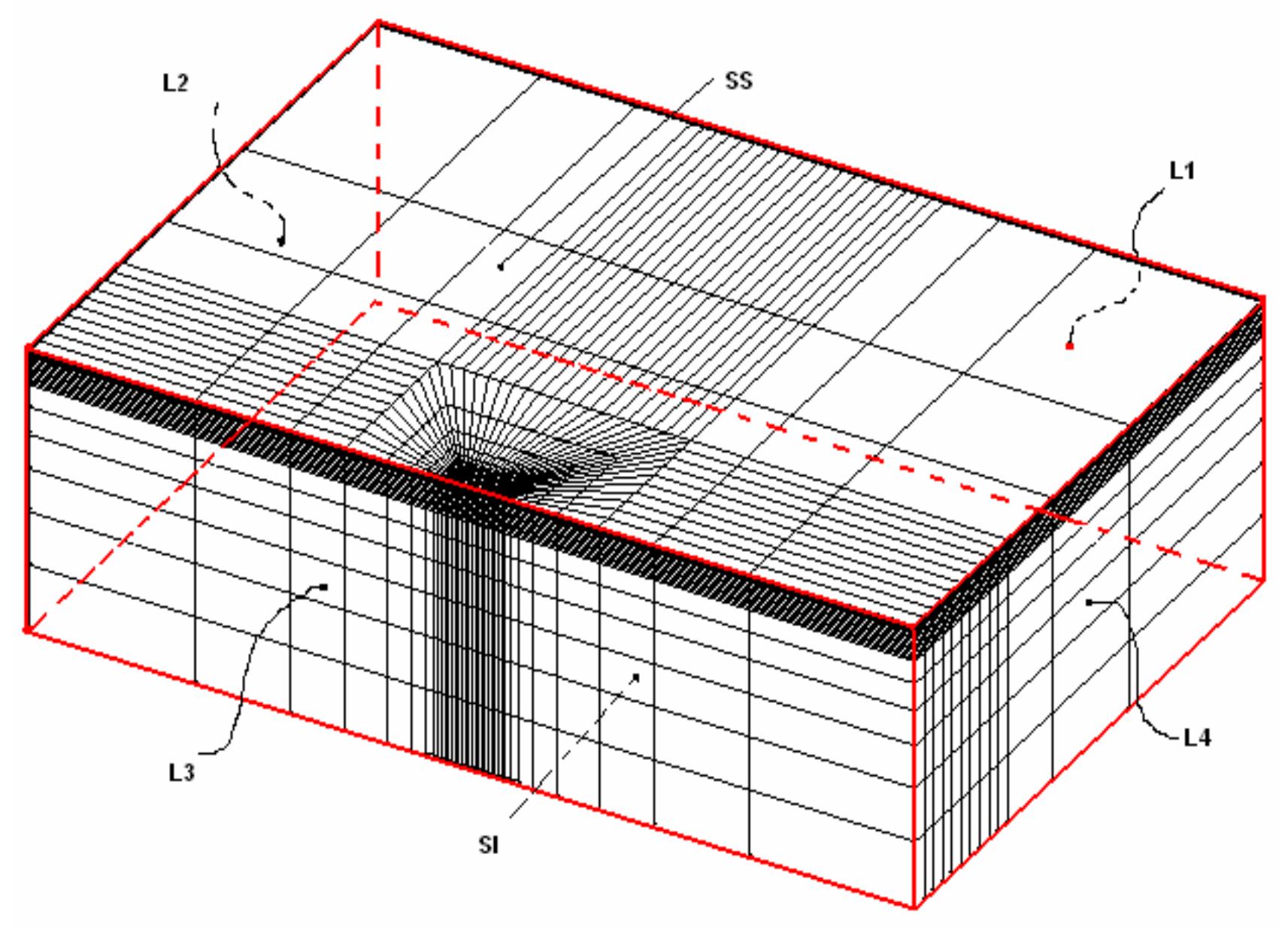 - fem mesh thermal model