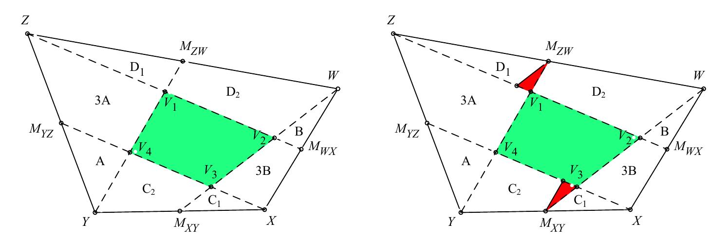 Labelling areas and forming the shaded triangles with