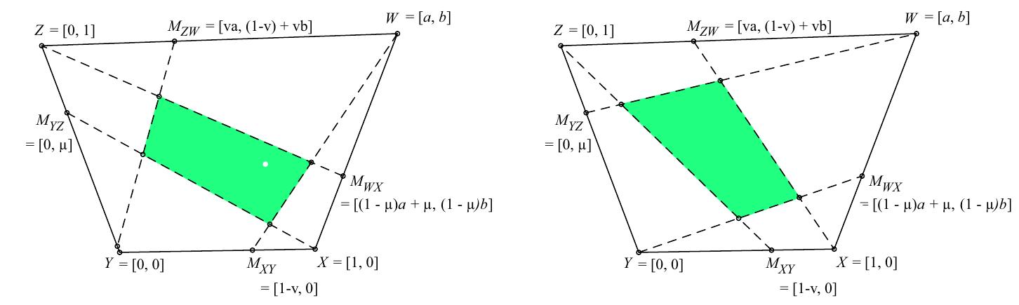 Inner quadrilaterals formed by clockwise and