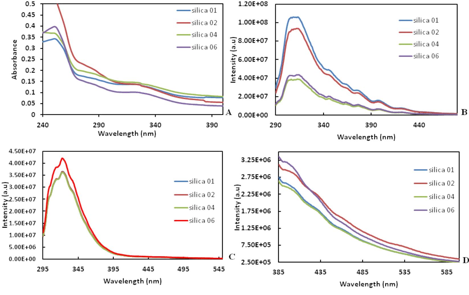 Figure 3 - from Freshwater Diatoms from Deepor Beel - A