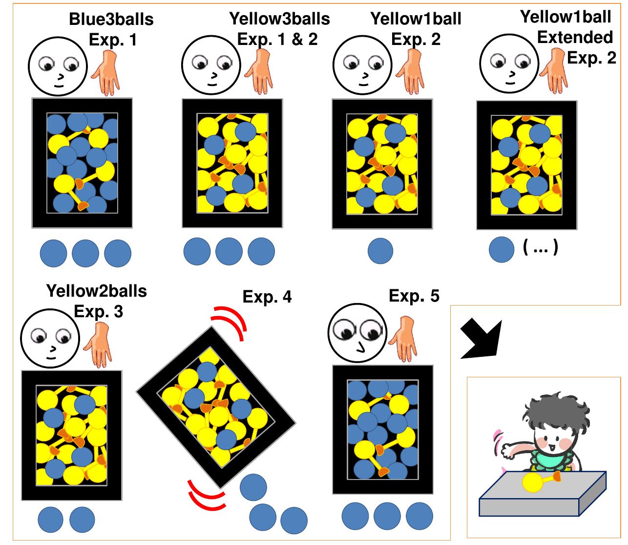 - 2. schematic of design in experiments 1-5. see text for