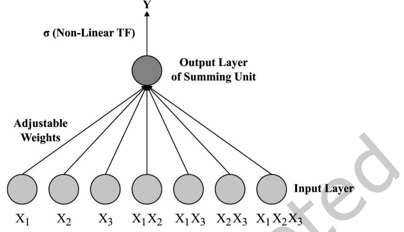 A the flnn is 2 main phases: (i) functional expansion phase