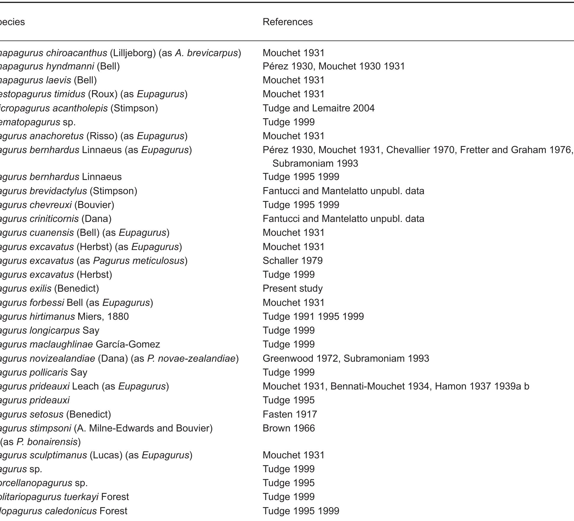 List of hermit crab species of the family paguridae with a