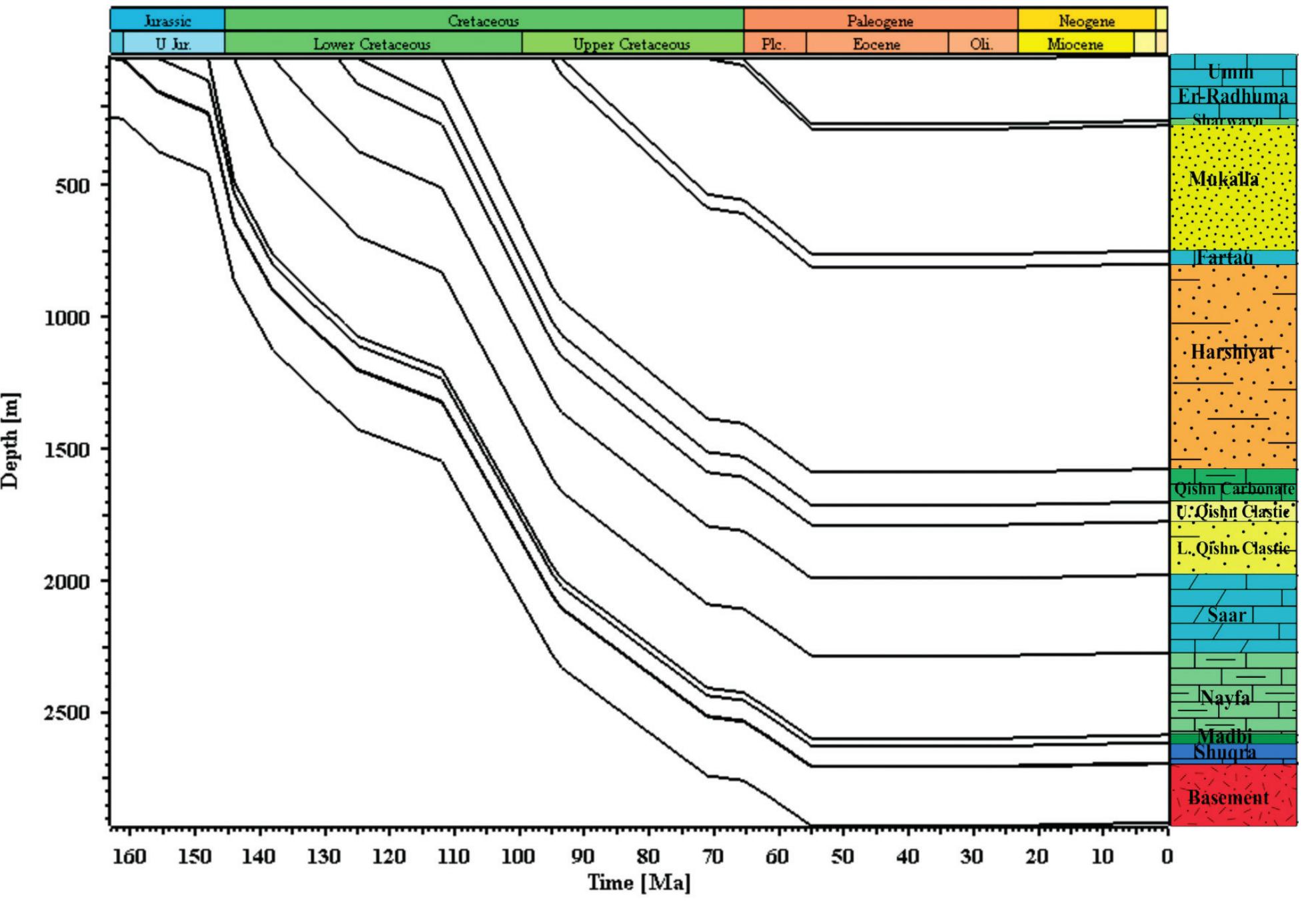 The tectonic evolution of the region has significantly