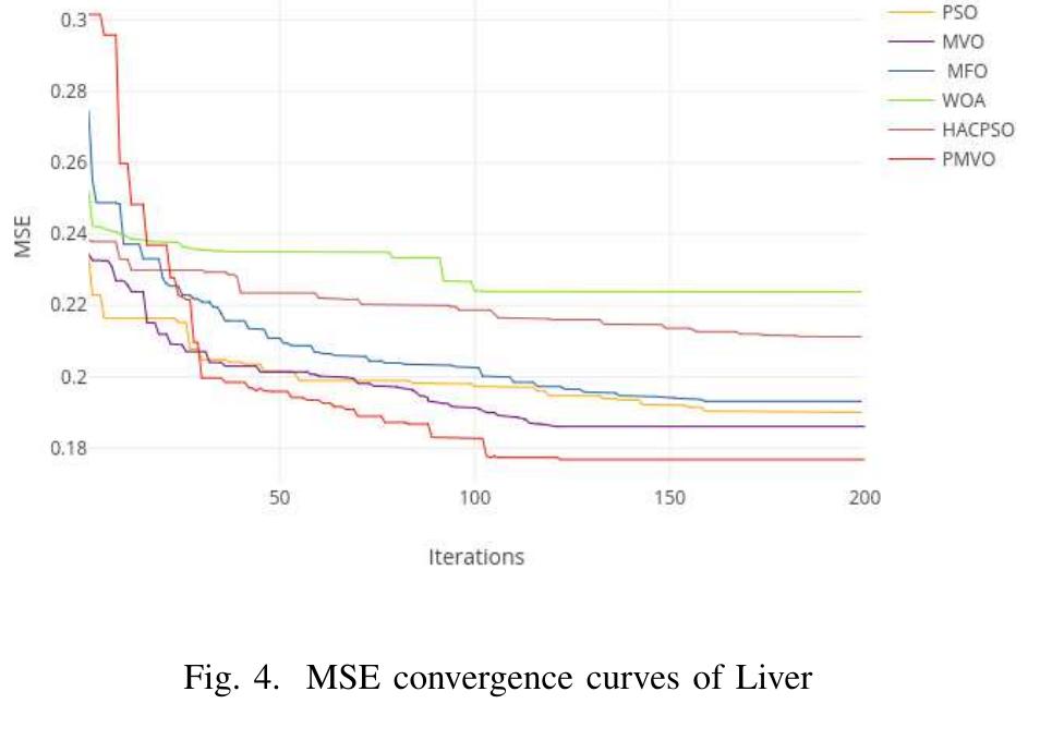 Figure 3 - Training Feedforward Neural Networks Using Hybrid