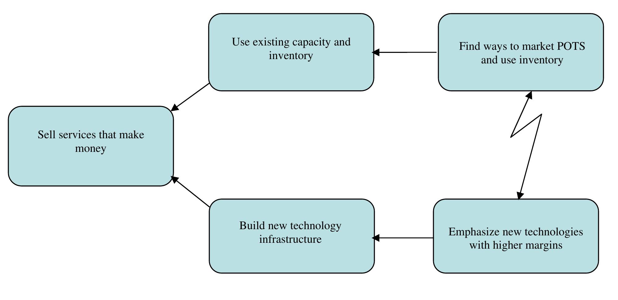 (PDF) Case Study In Operations Management