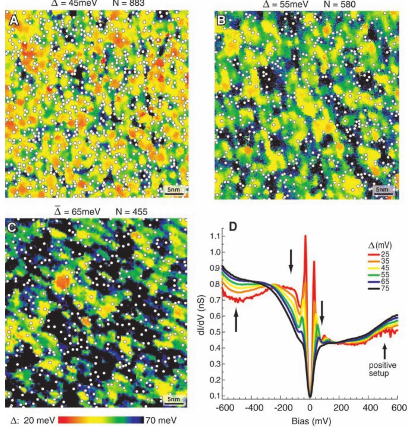 (a to c) three gap maps, with identical field of view sizes