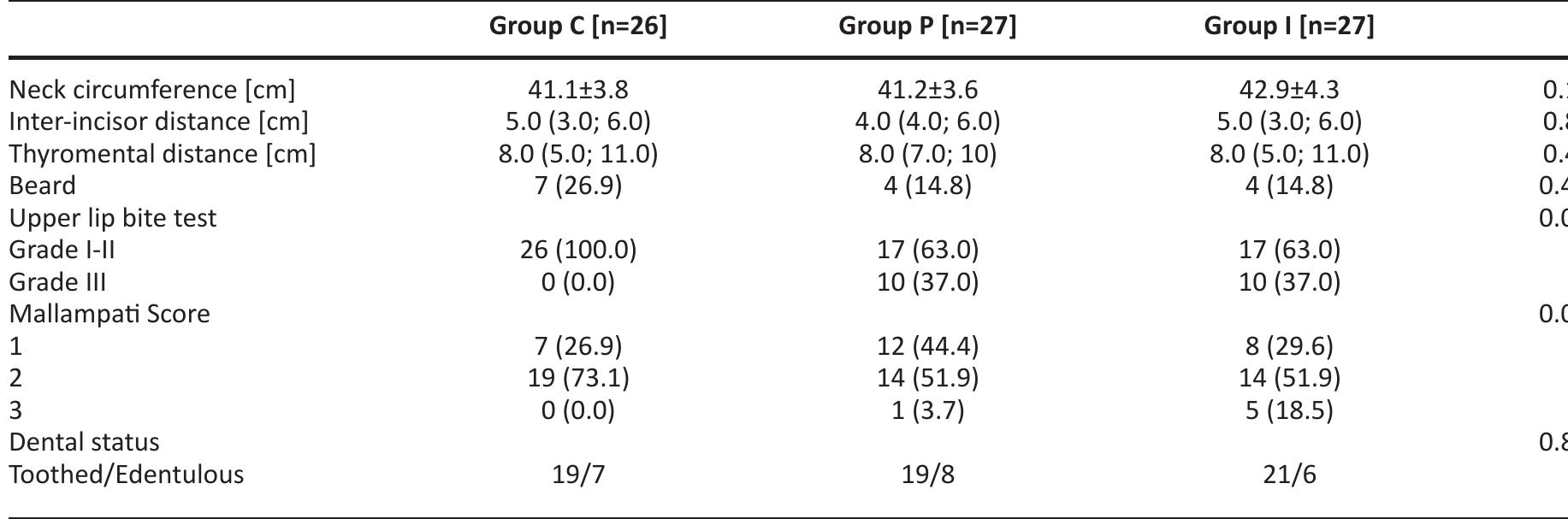 “pearson chi-square, ‘fisher-freeman-halton test results
