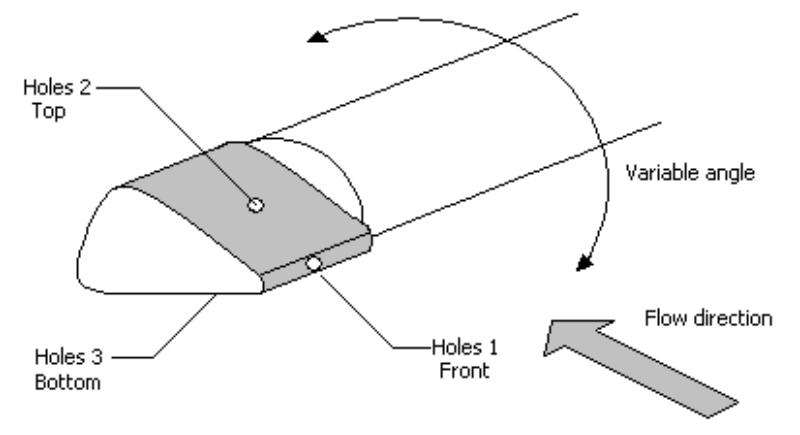 Three hole probe schematic. flow direction was measured