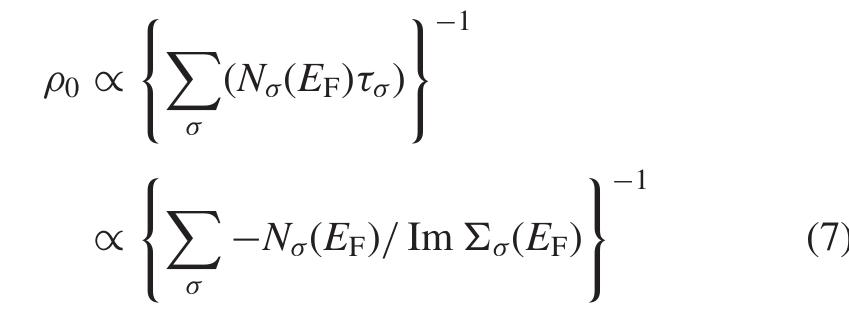 Where t is the relaxation time. here, 3’,(ep) is the
