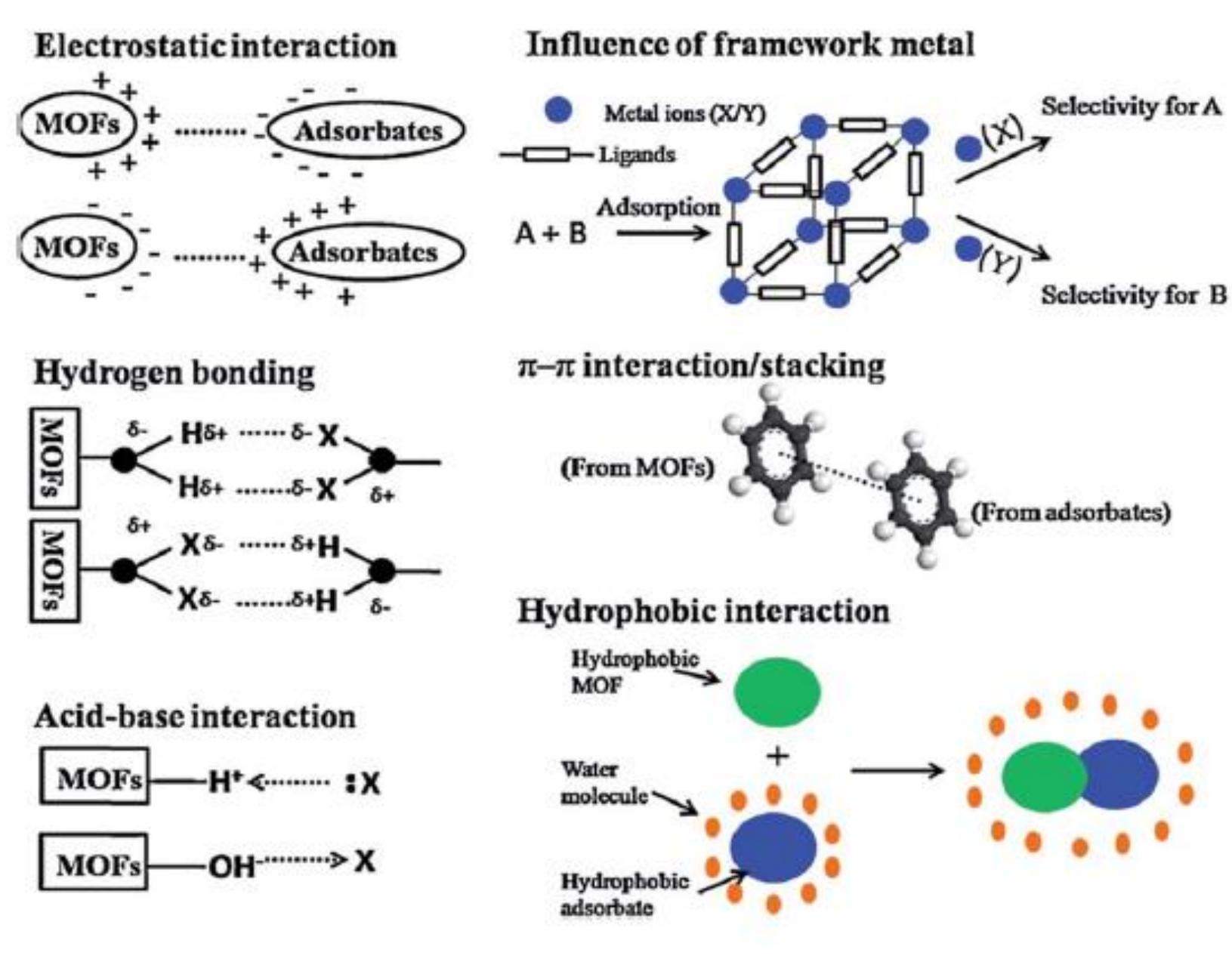 -4. schematic of plausible mechanism of removal of heavy