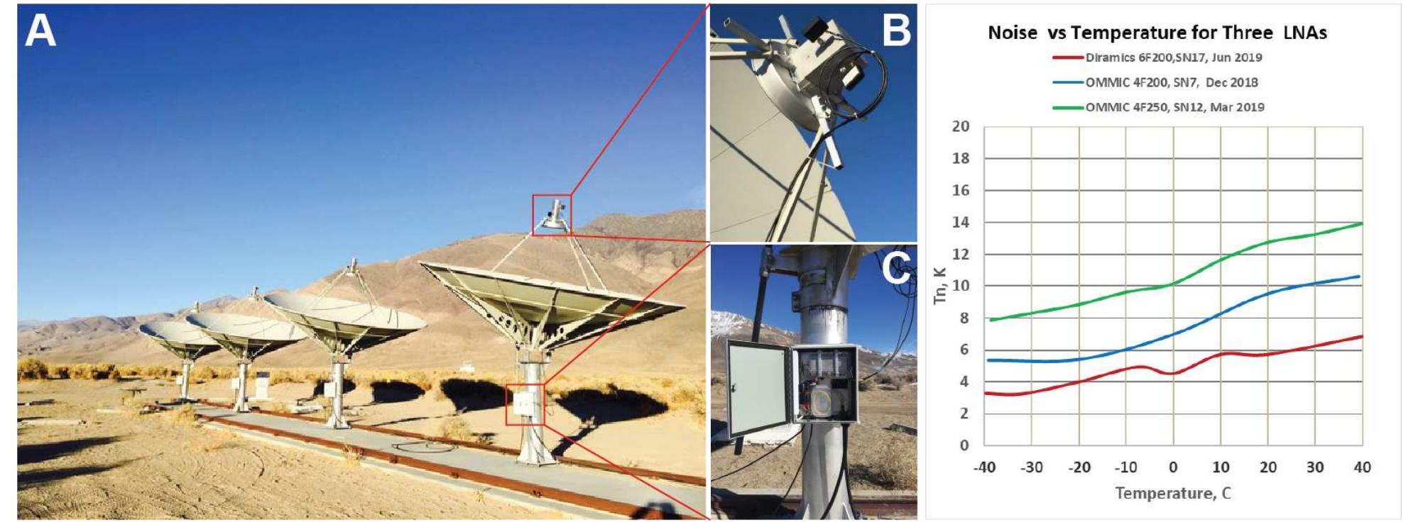 A: four of the antennas of the dsa-10 located at the owens
